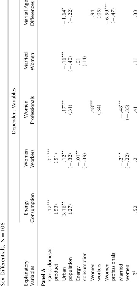 Maximum Likelihood Estimates Of Path Model Of Life Expectancy Sex Download Table