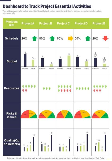 Project Management Playbook Dashboard To Track Project One Pager Sample Example Document Ppt