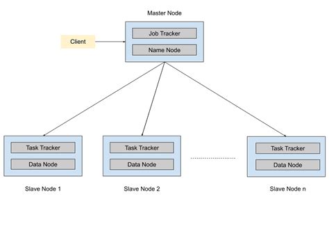 Overview Of Decoding Hadoop And Big Data