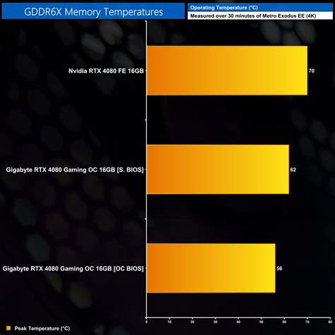 Gigabyte RTX Gaming OC Review KitGuru Part