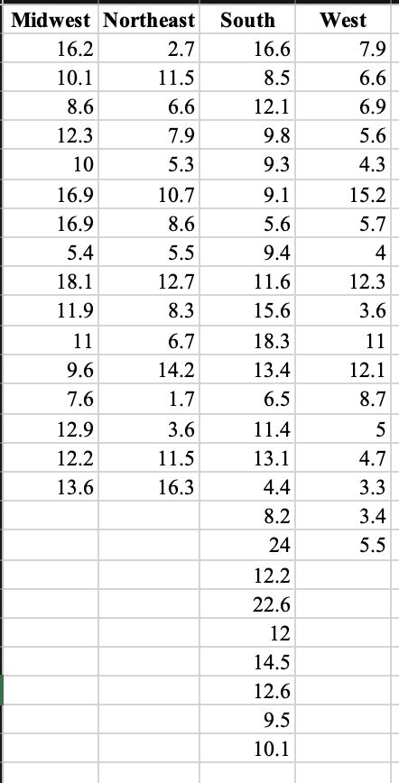 Solved Do Not Forget To Paste The Excel Output No Answer
