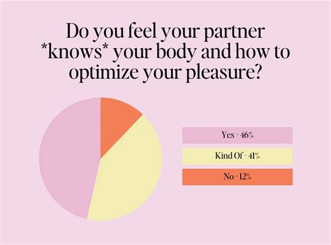 Sex And Motherhood Hundreds Of Moms Share The Scoop