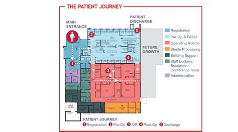 Modernizing Your Ambulatory Healthcare Facility Strategy