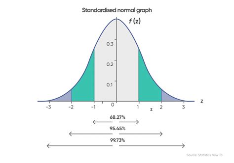 Z Test Definition And Meaning Capital