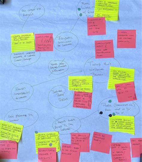 Brainstorming Activities From Disney Method Session See 2 2 2 Were Download Scientific