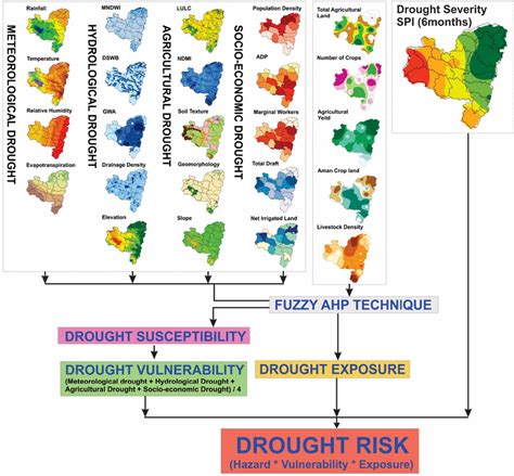 Methodological Framework Of The Study Download Scientific Diagram