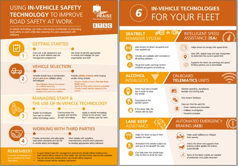 Infographic Using In Vehicle Safety Technology To Improve Road Safety
