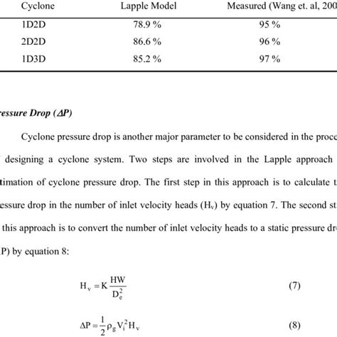 Fractional Efficiency Curve Characteristics Download Scientific Diagram