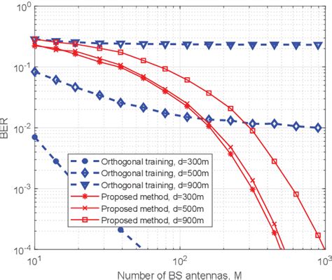 Figure 1 From Noncoherent Multiuser Massive Simo For Low Latency Industrial Iot Communications