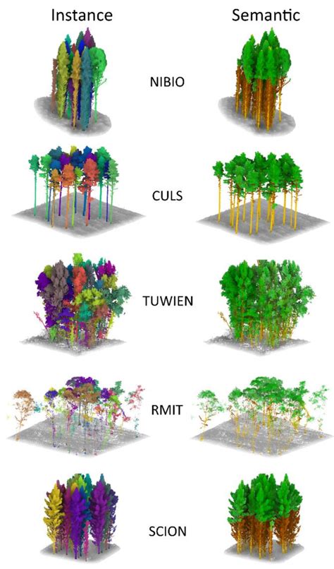 Examples Of Instance And Semantic Annotations For Samples Of The Download Scientific Diagram