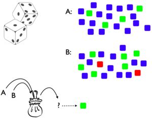 ProbMods Inference About Inference