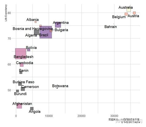 R可视乎 气泡图 知乎