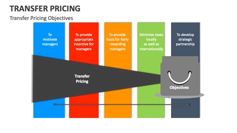Transfer Pricing PowerPoint Presentation Slides PPT Template