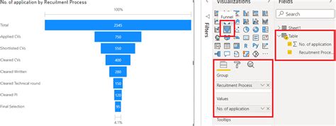 Power BI Funnel Chart Complete Tutorial EnjoySharePoint