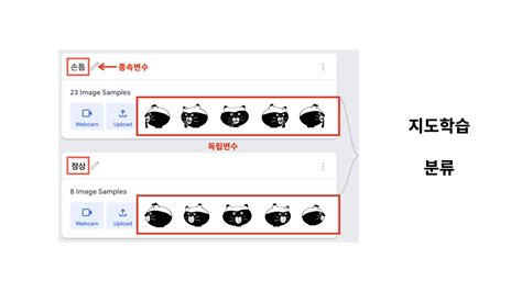회귀 Vs 분류 Machine Learning 1