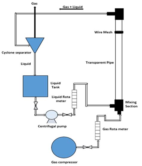 Block Diagram Of The Facility Download Scientific Diagram