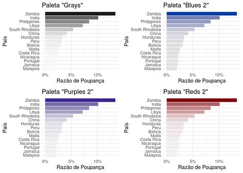 Capítulo 3 Componentes De Gráficos Visualização De Dados Com O R Versão Online