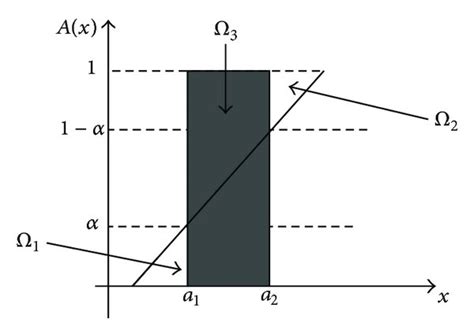 Computing The Threshold α Via An Optimization Download Scientific