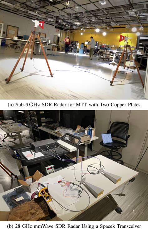 Figure 1 From Software Defined Radar Testbed For Multi Target Tracking
