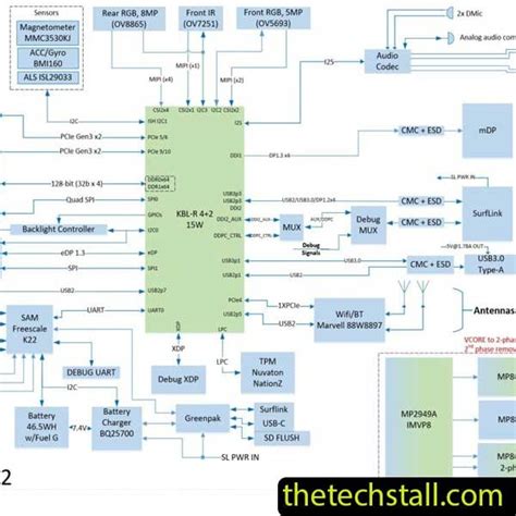 Surface Pro 6 Madera Kbl R M1086941 003 Schematic Diagram The Tech Stall