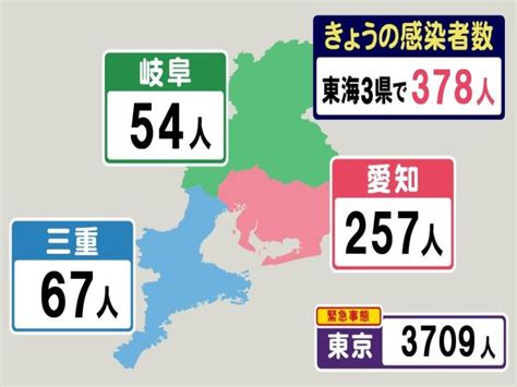 東京は3709人拡大傾向止まらぬ新型コロナ 東海3県で新規感染者378人 東海テレビnews