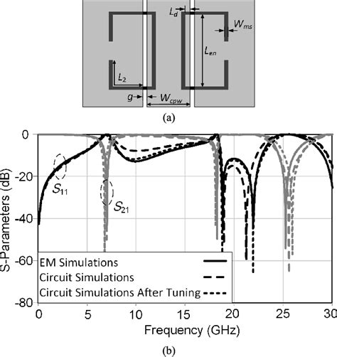 figure 1 from wideband modeling of srr loaded coplanar waveguide
