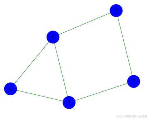 第三十章python Networkx库：创建、操作与研究复杂网络networkx 创建网络 Csdn博客