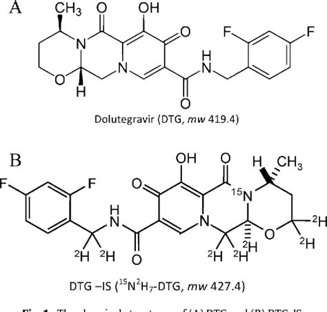 figure 1 from a sensitive hplc ms ms method for the determination of