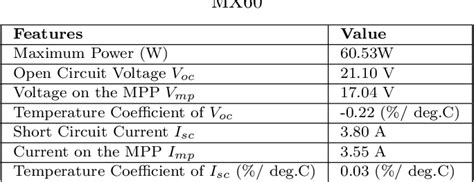 Figure 1 From A Kalman Filter Based Mppt Algorithm Semantic Scholar
