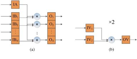 Figure 4 From Dual Mode Fpga Implementation Of Target And Anomaly