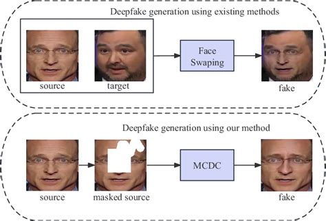 figure 1 from masked conditional diffusion model for enhancing deepfake