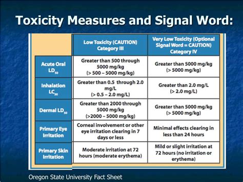 Ppt Pesticide Safety And Toxicology Powerpoint Presentation Free