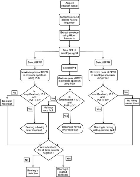 Improved Ed Process Flow Download Scientific Diagram