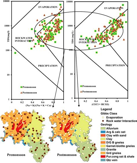 Gibbs Plot For Both Seasons With A Spatial Distribution Map Of