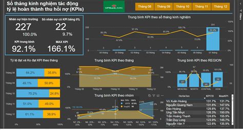 Lộ Trình Đào Tạo Data Analyst Thực Chiến Excel Power Bi Sql Python Cole