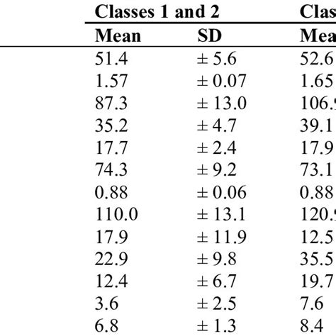 Bivariate Analysis Between Numerical Variables Of The Patients And Download Scientific Diagram