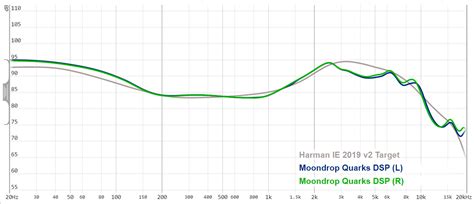 Moondrop Quarks Dsp Headphone Reviews And Discussion Head