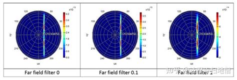 ansys lumerical 激光雷达天线仿真 知乎