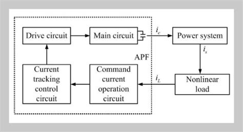 Electrical Engineering Journal Of Applied Science And Engineering
