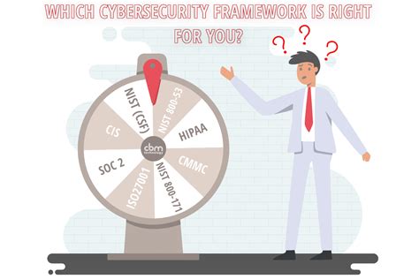 Which Cybersecurity Framework Is Right For You
