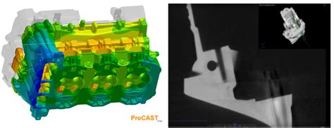 Predictive Process Optimization Dfa