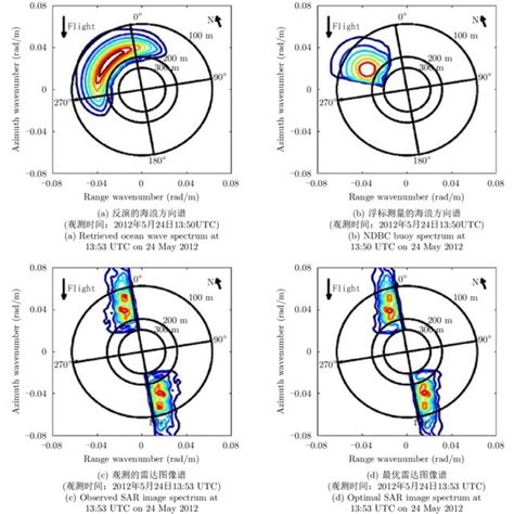 Ocean Wave Spectrum Retrieval Algorithm In Ref 139 Download Scientific Diagram