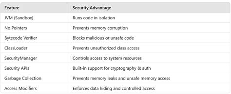 ⚙️ Performance Testing Graphql Apis With Jmeter — Graphql Request Guide By Sivannarayana
