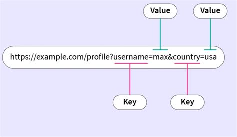 React Router Query Params A Complete Guide To Url Management