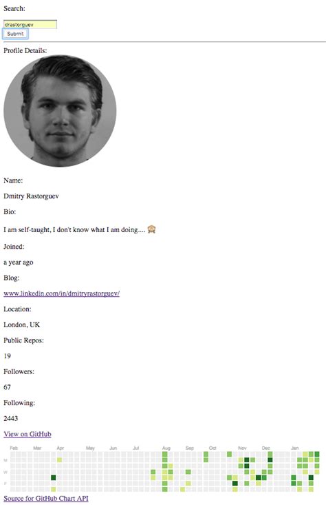 Building Github Profile Analytics Using React Part 2 Bitcoin Insider
