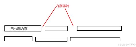 【c语言】深入理解柔性数组:特点、使用与优势分析柔性数组的好处 Csdn博客 【c语言】深入理解柔性数组:特点、使用与优势分析柔性数组的好处 Csdn博客