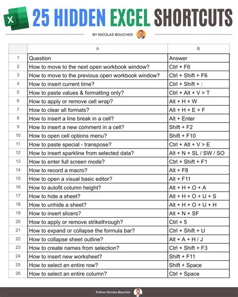 25 Underrated Excel Shortcuts I Bet You Dont Know Them I Made A Curated List Of 25 Underrated