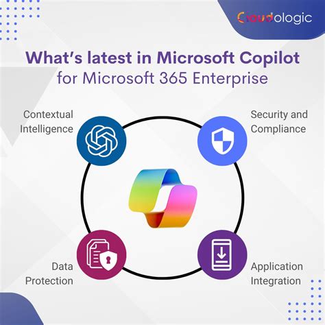Cloudologic On Linkedin Microsoftcopilot Productivity Efficiency