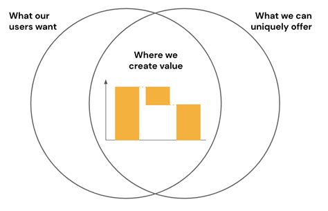 How To Write A Great Product Strategy Hustle Badger