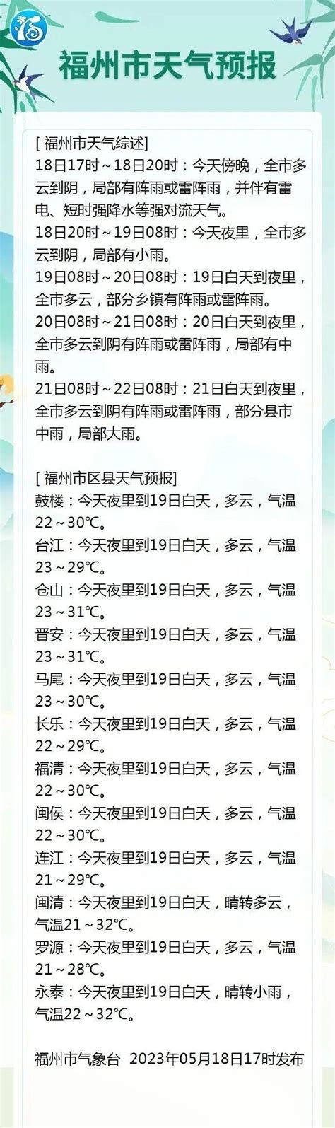 直冲369℃！又要反转！福州天气接下来